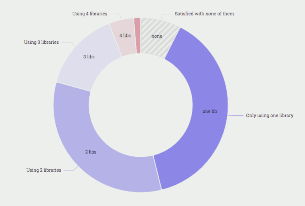 Understanding Bootstrap – the most popular JavaScript framework – Danni Mei